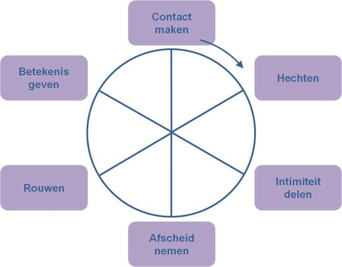 Visie - HeartfulAtWork